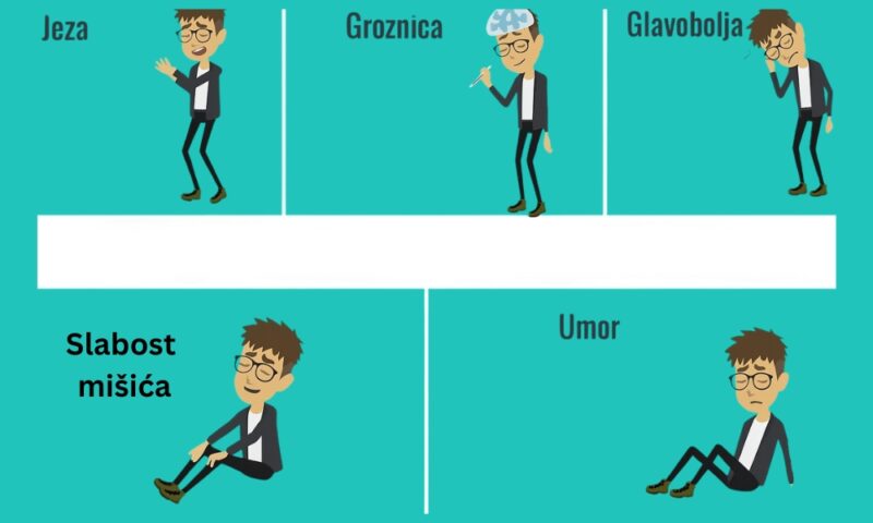 Sve o herpes zosteru: simptomi, trajanje i terapija - Epoteka